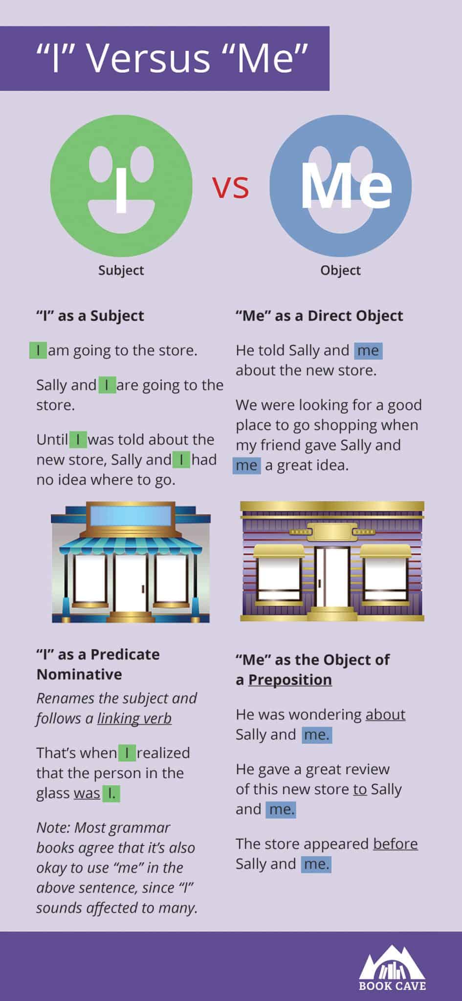 Infographics on Grammar (Grammar Cheat Sheets) – Book Cave