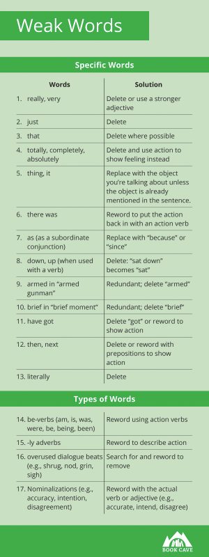 Infographics on Grammar (Grammar Cheat Sheets) – Book Cave